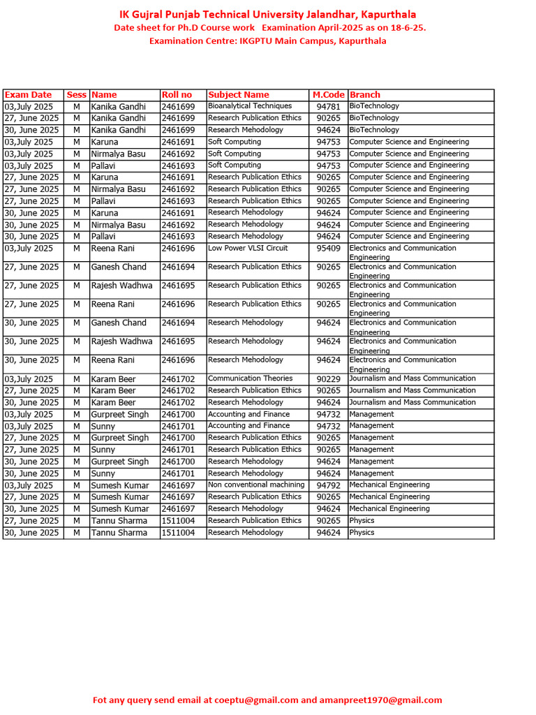 Date Sheet For PH.D Course Work Examination April-2025 As On 18-6-25. Examination Centre: IKGPTU ...