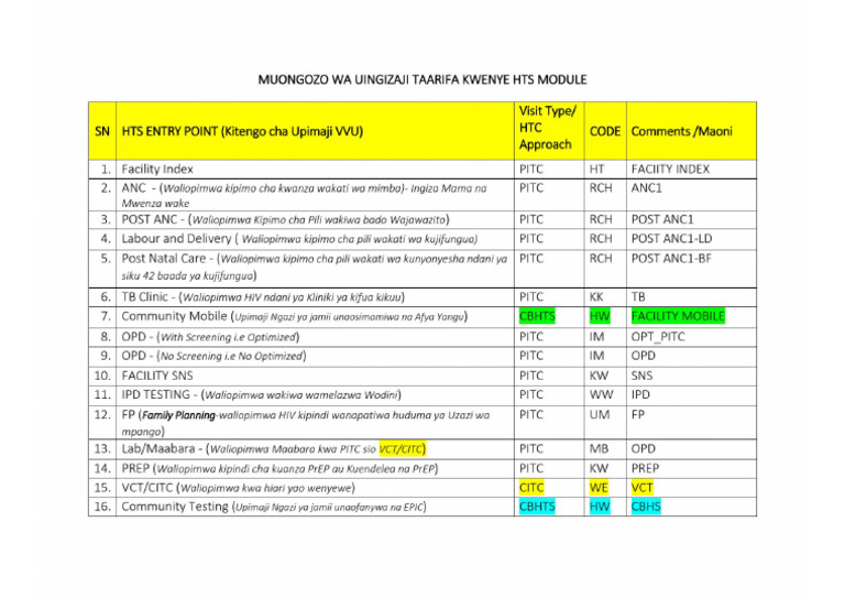 Muongozo Wa Uingizaji Taarifa HTS_Module_240507_103152 | PDF