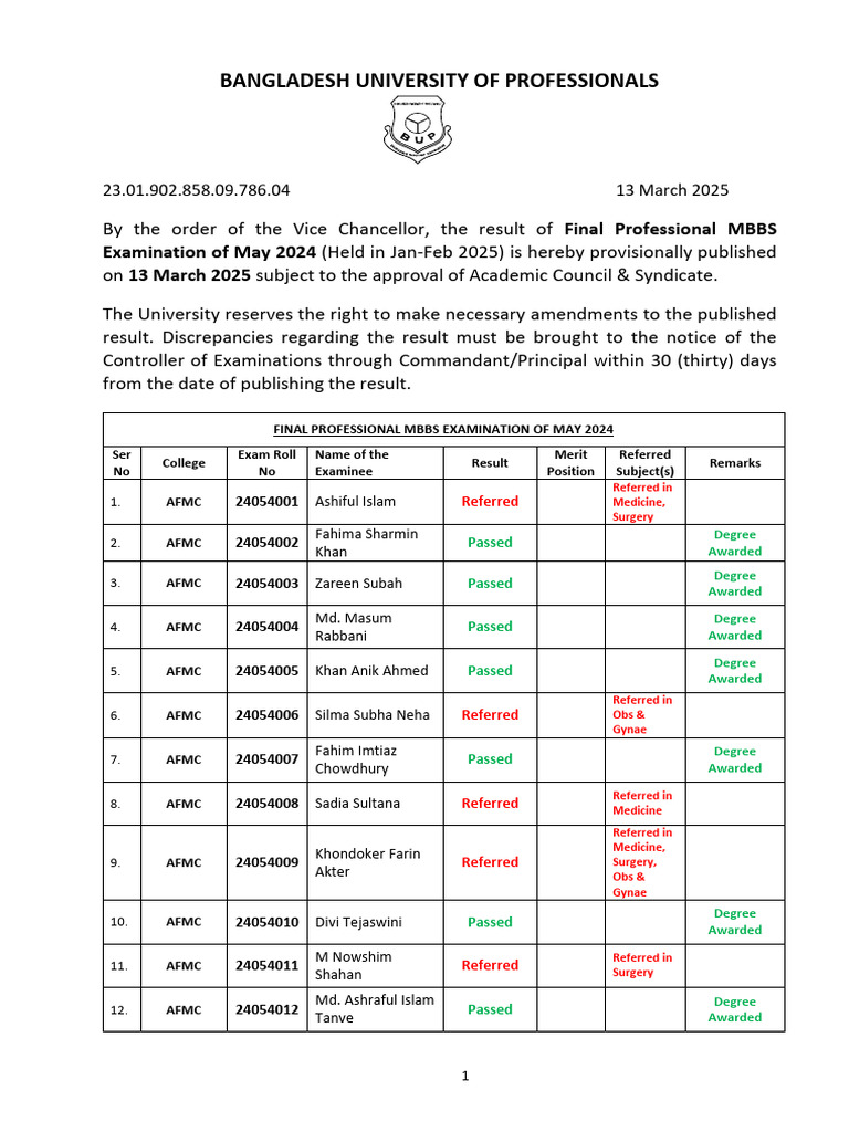 MBBS Final Prof Result May 2023 Irregular 1 | PDF | Medical Education | Higher Education