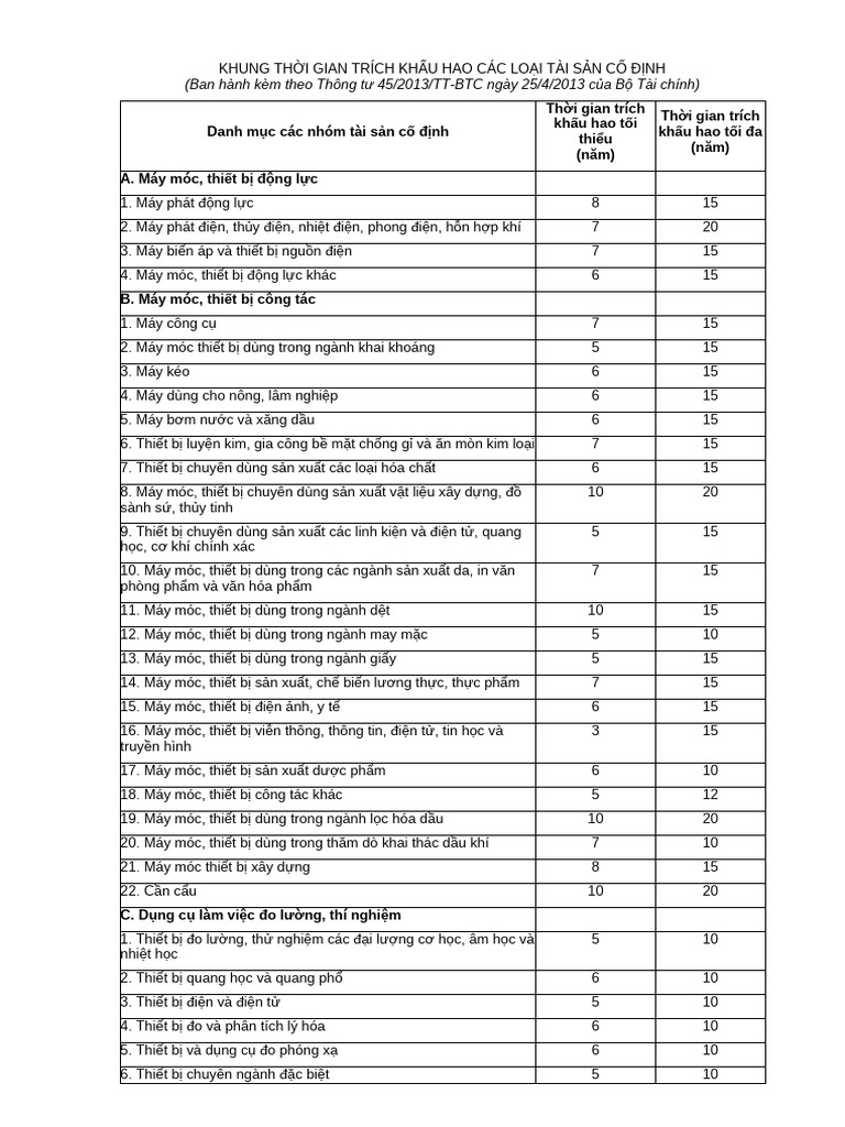 Khung Thoi Gian Trich Khau Hao | PDF