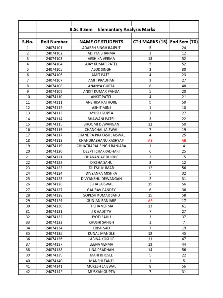 BSC 2nd Sem 2025 Marks | PDF