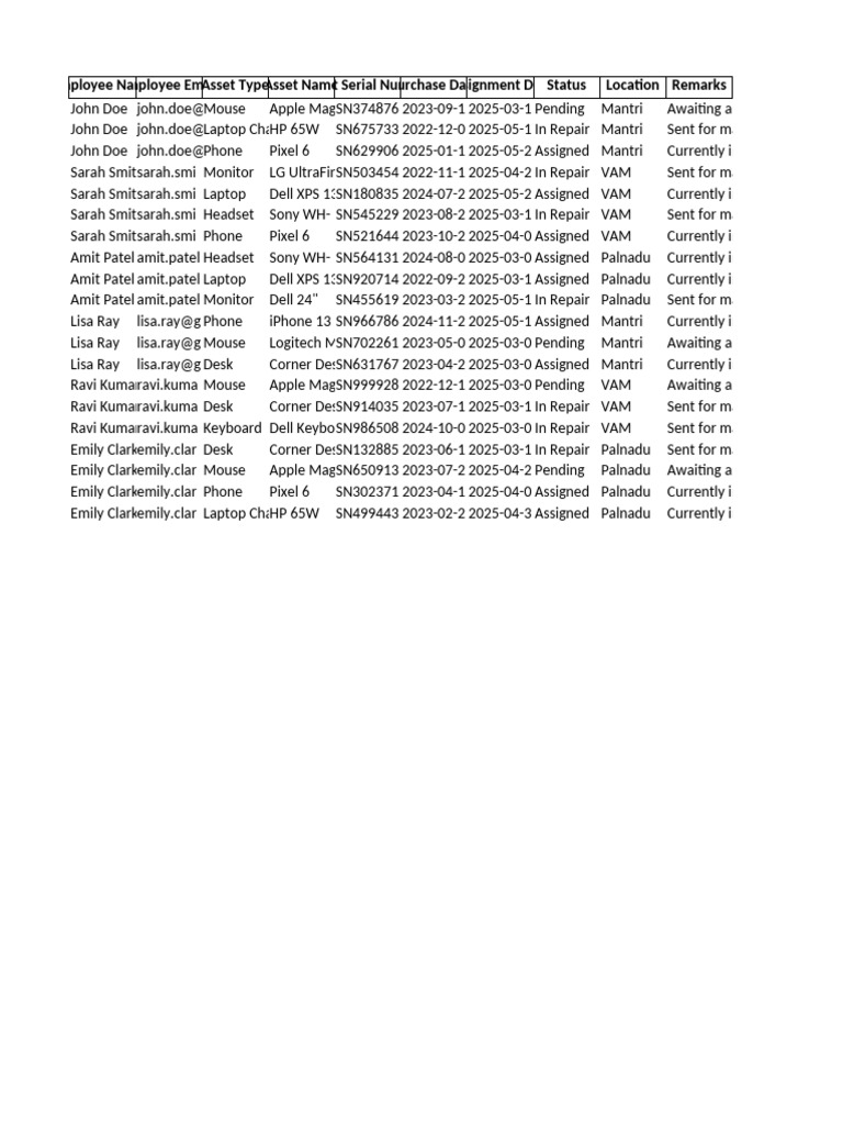 Employee Assets Sample Updated | PDF | I Phone | Computing