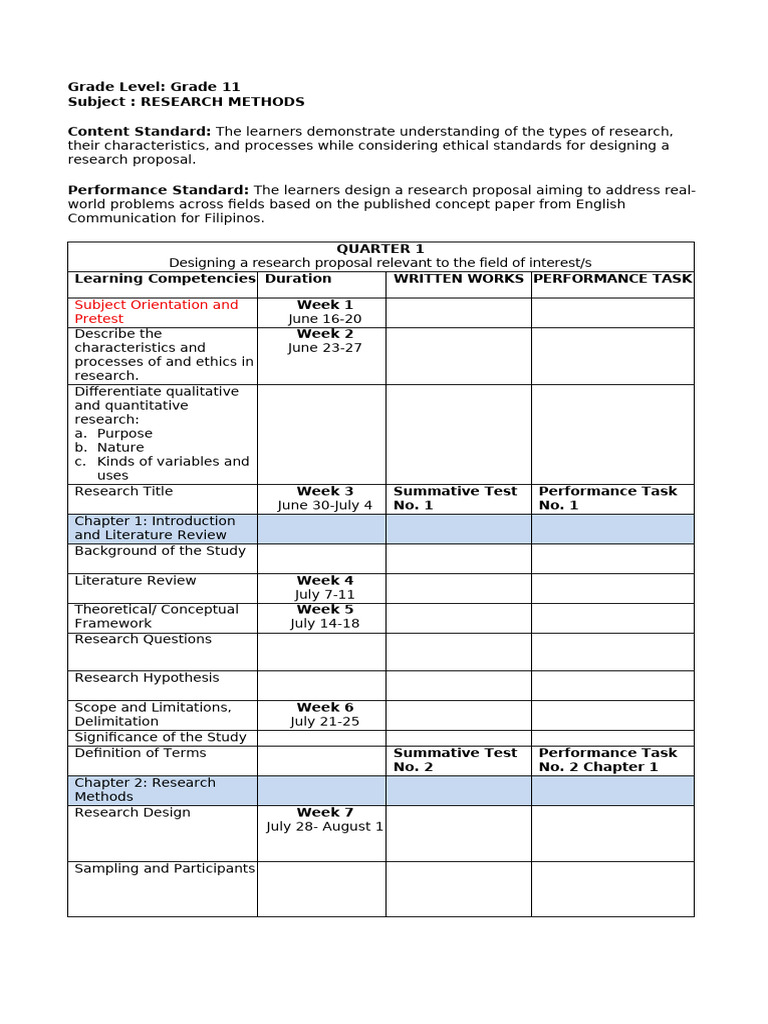 Research Proposal Design for Grade 11 | PDF | Scientific Method | Science