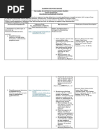 Shs Las PKLP q1 Lc1 Week-1 | PDF