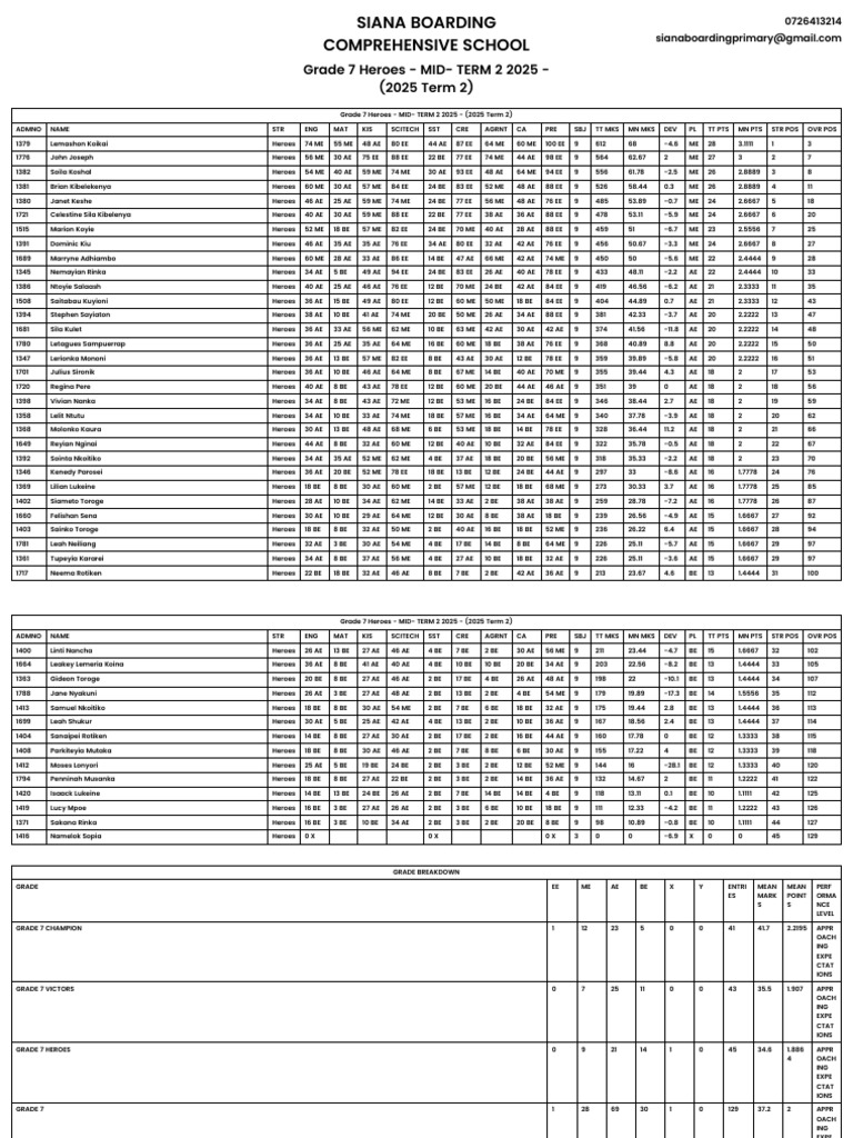 Merit-List - Grade 7 Heroes - MID - TERM 2 2025 - (2025 Term 2) | PDF ...