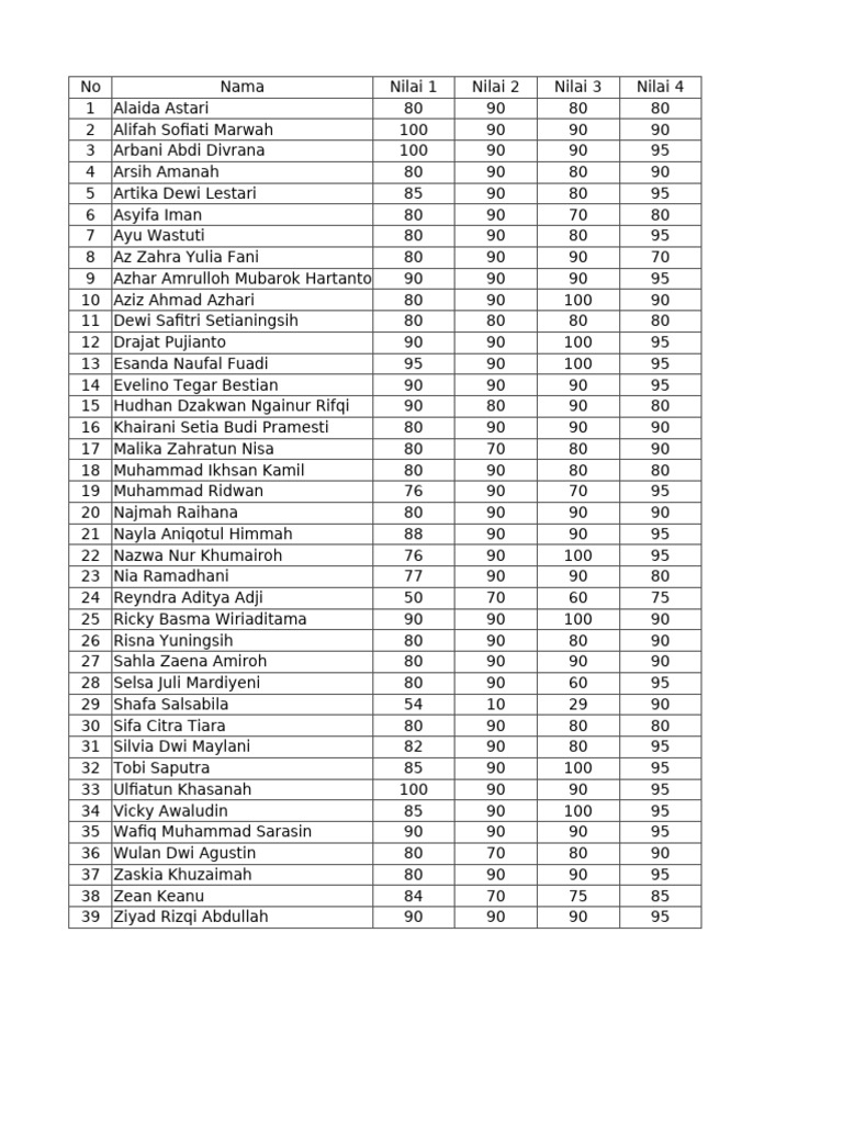 Rekap Nilai Bahasa Inggris | PDF