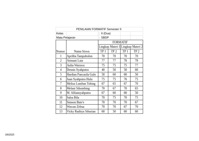 Nilai Formatif Sbdp (1) | PDF