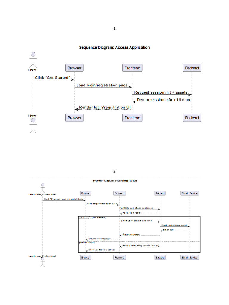 Sequence Diagrams | PDF