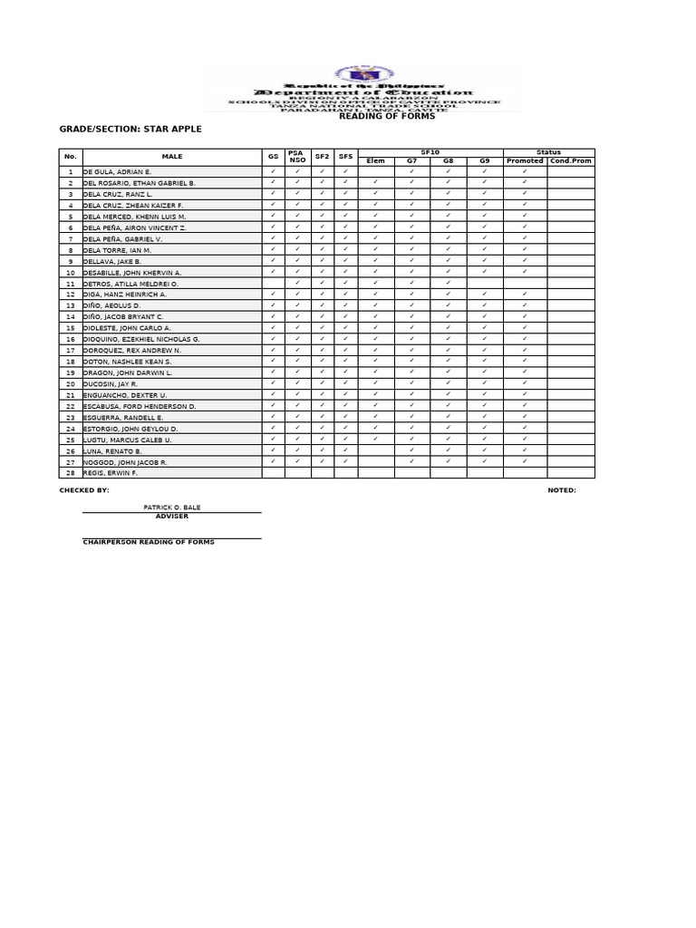 Checklist Reading of Forms g9 | PDF