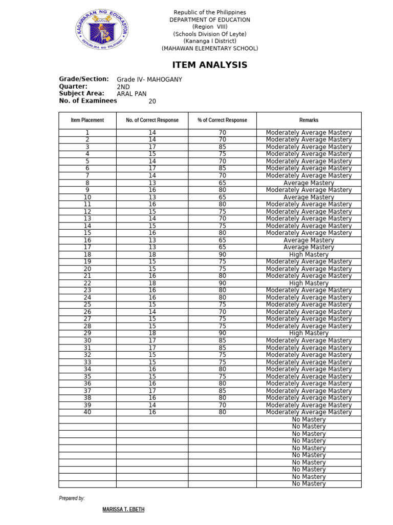 Grade IV Aral Pan Item Analysis Report | PDF | Educational Assessment ...