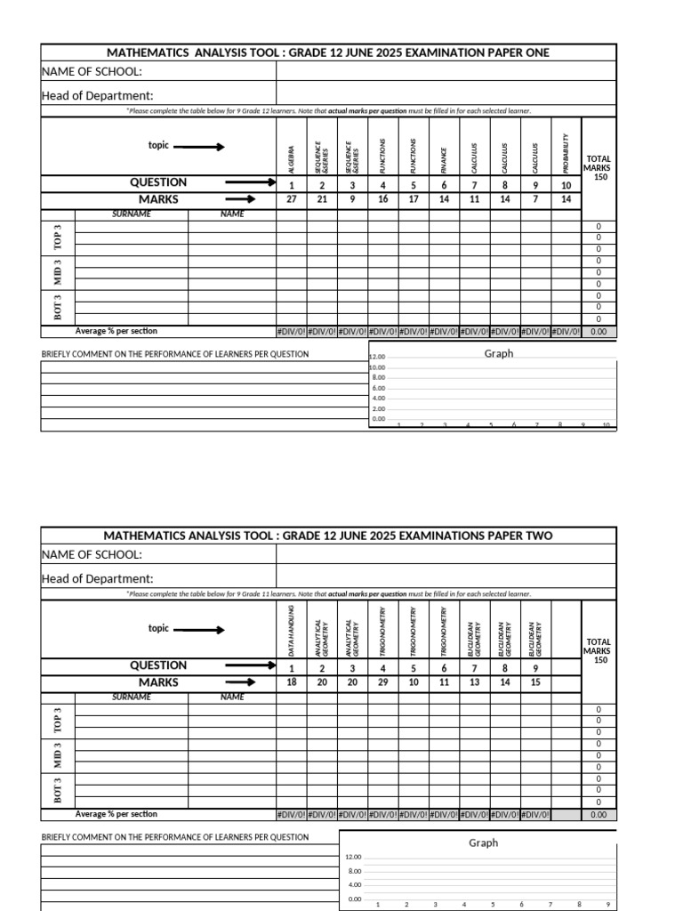 Grade 12 June 2025 Math Exam Analysis | PDF | Mathematical Analysis ...