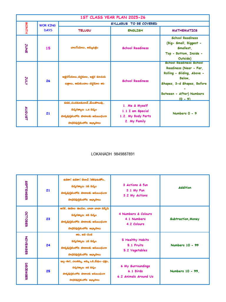 1 ST Class To 5th Class Annual Plans 2025-26 | PDF