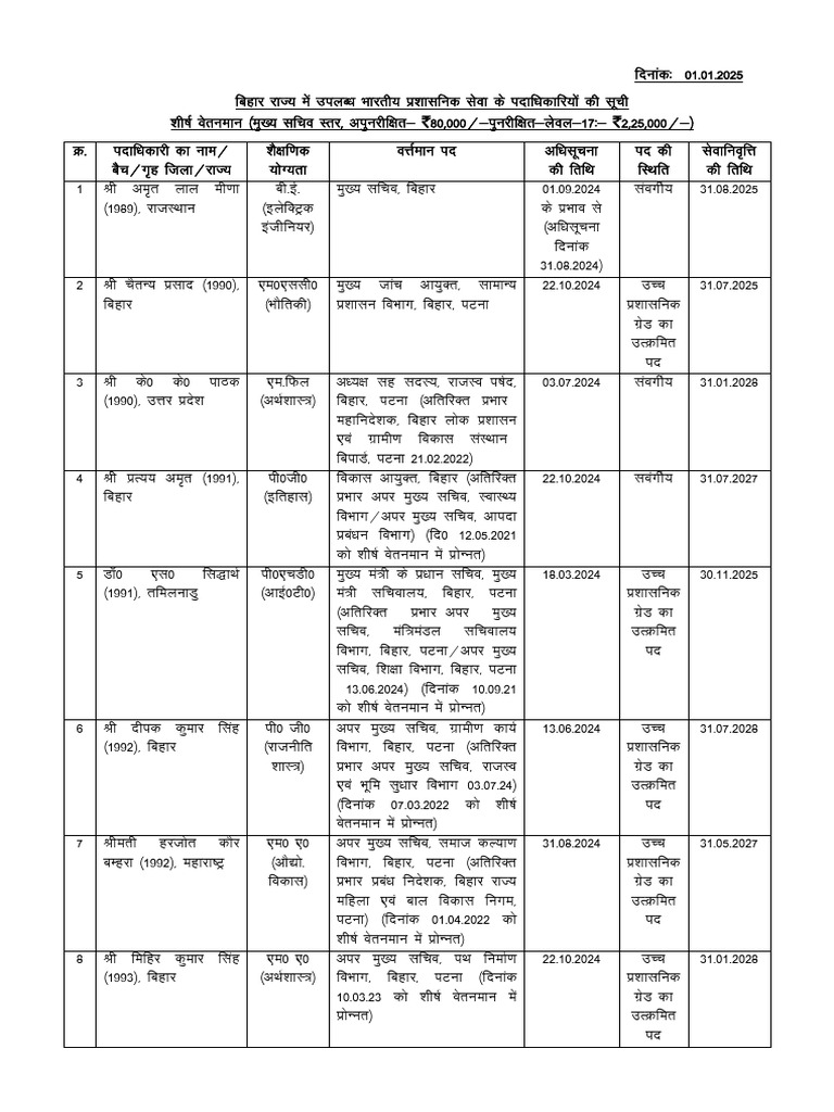 Ias List Bihar | PDF | Telecommunications Standards | Telecommunications
