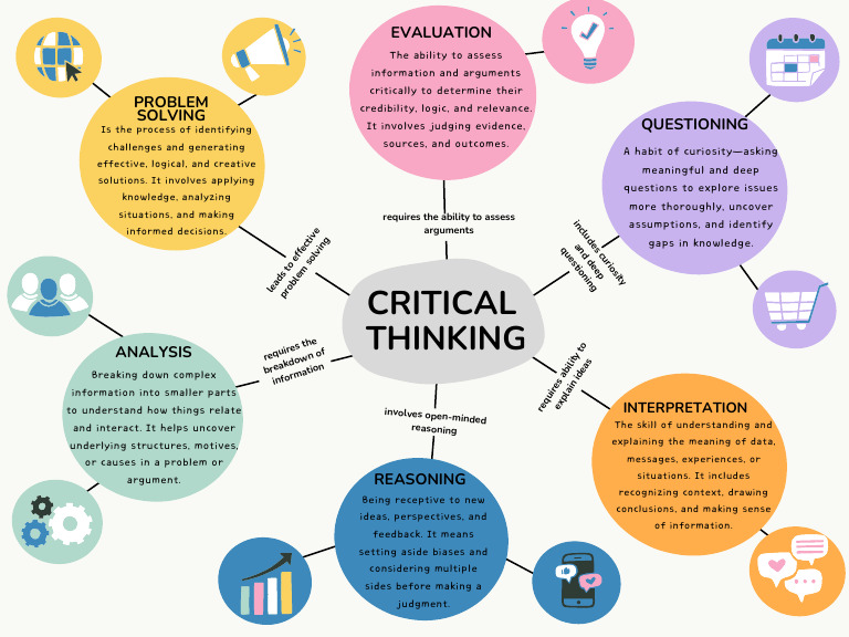 Mastering Critical Thinking Skills | PDF | Information | Reason