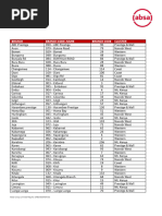 Absa Sort Codes | PDF | Accra | Barclays