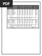 Maseno School 2025 Bio Mock Exam Pp1 | PDF
