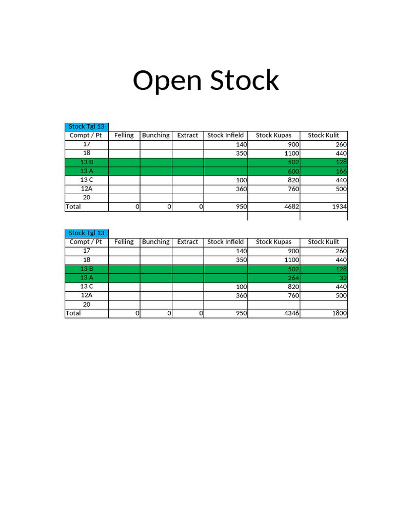 Stock Kayu TRH Sambarata | PDF