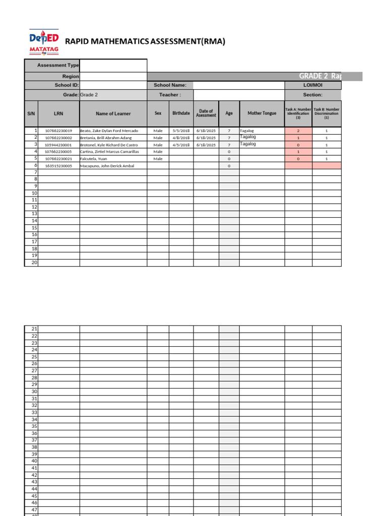 Grade 2 Rapid Mathematics Assessment Results | PDF | Mathematics ...