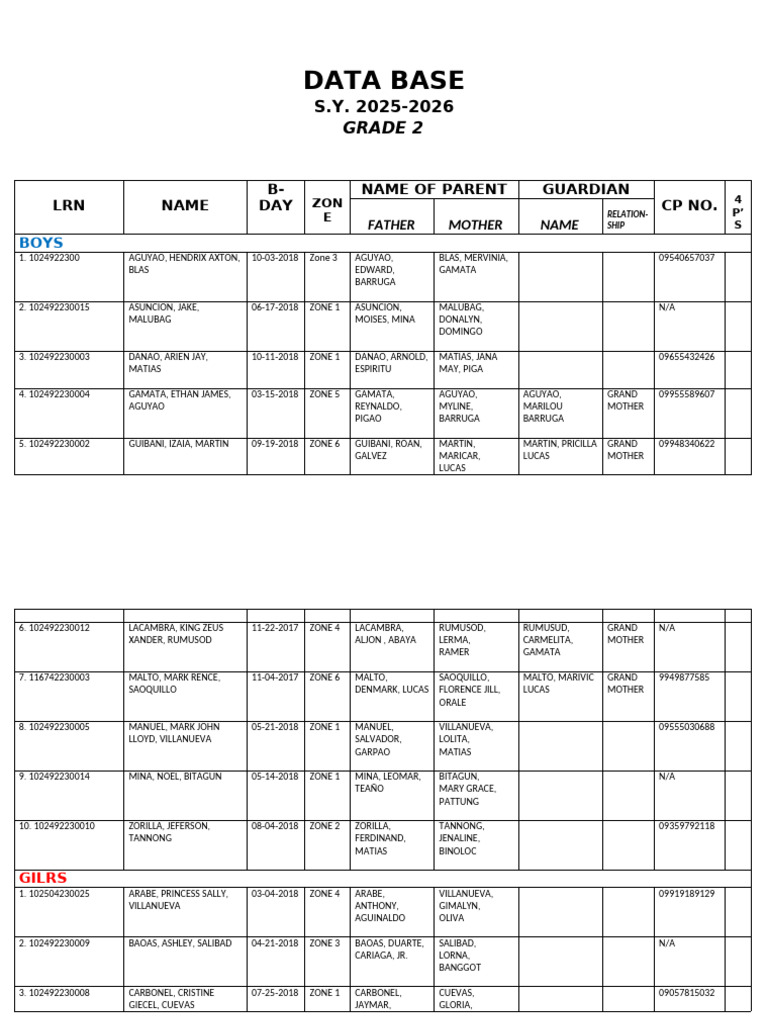 Data Base Grade 2 S.Y. 2025-2026 | PDF | Chess Theory | Chess