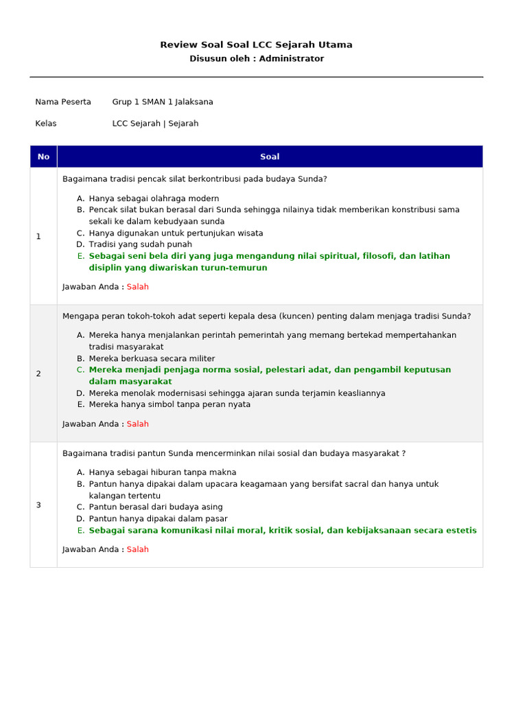 Exam - Soal LCC Sejarah Utama - Sejarah - 2025-05-20 12-33-00 | PDF