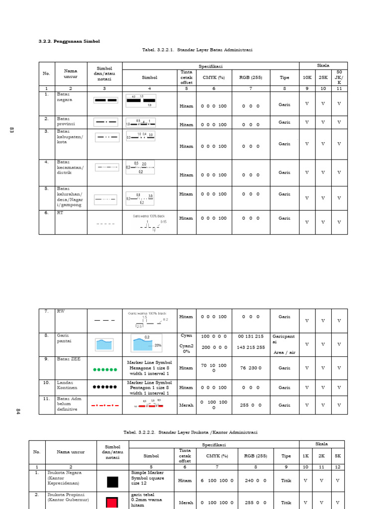 11. Simbol (III) | PDF