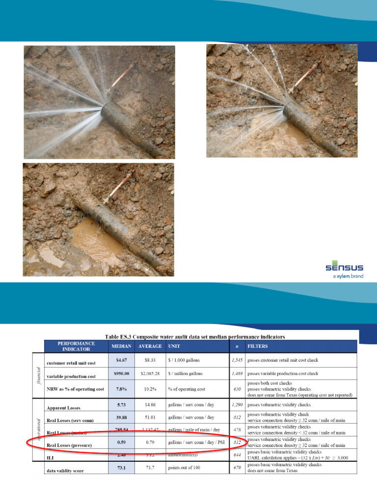 CWWA - NRW Journey - Water Loss Pressure | PDF