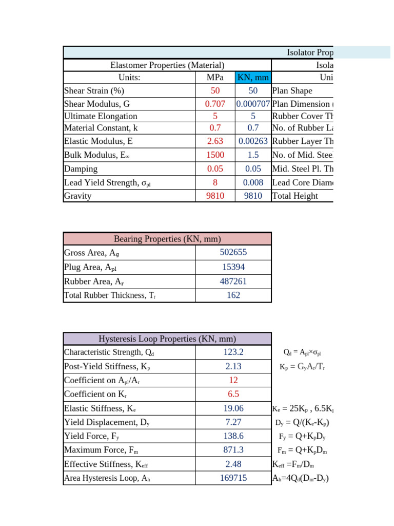 LRB in | PDF | Elasticity (Physics) | Strength Of Materials