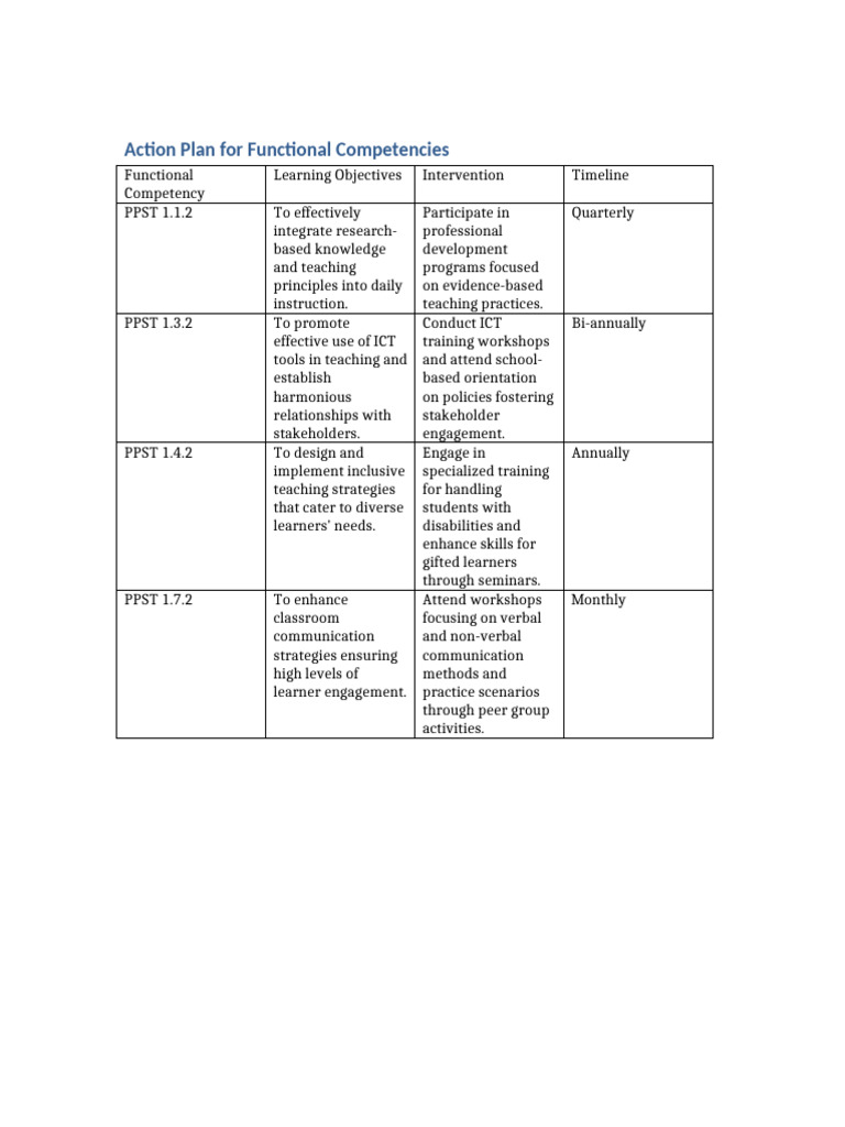 Functional Competencies Action Plan | PDF