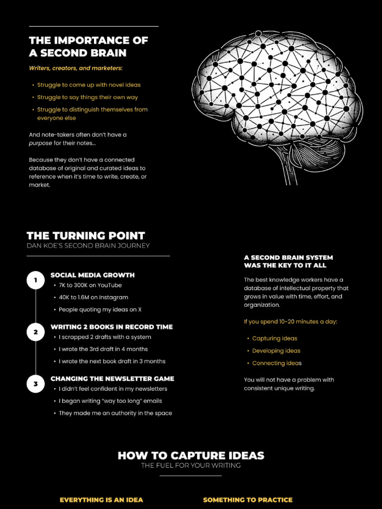 The Importance of A Second Brain | PDF