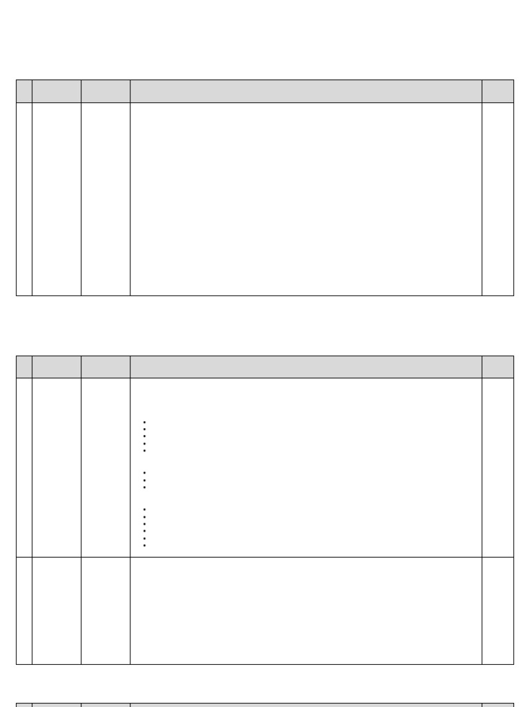 Kisi-Kisi PSAT 2025 Informatika 7 | PDF