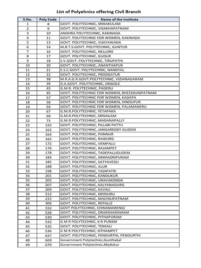 Polytechnic Branches Wlist | PDF