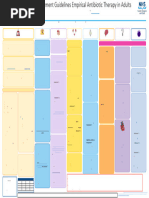 Australian Injectable Drug Handbook | PDF