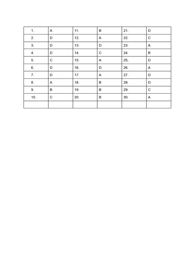 Oceanograpghy Ans Key | PDF