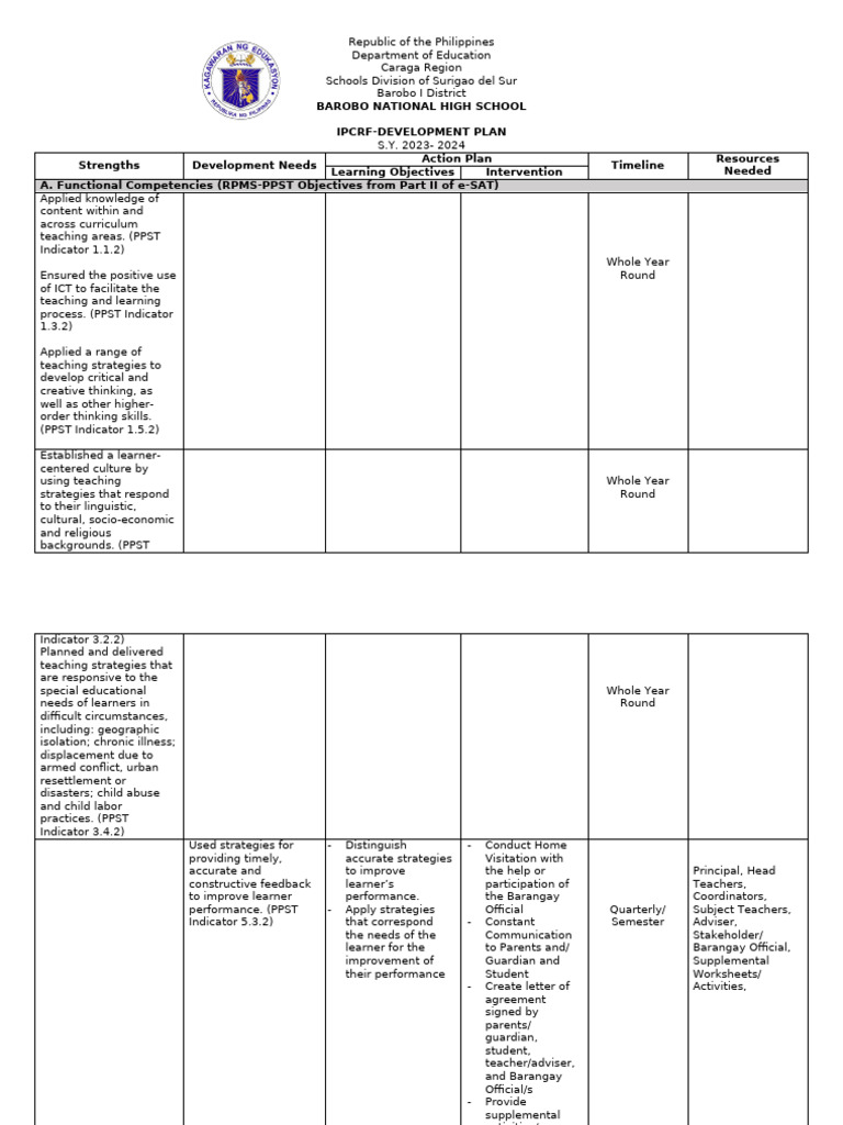 Development Plan Sy 2023 2024 | PDF | Mentorship | Learning