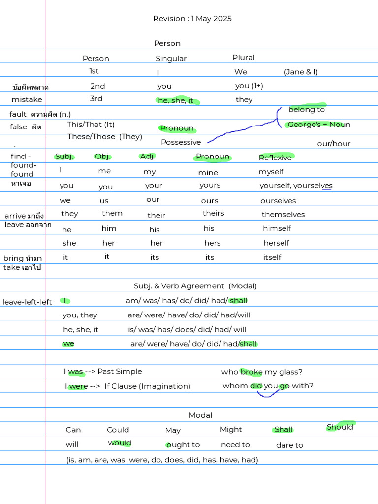 3rd Class - Pronoun - Subj Obj Possessive Adj - Pronoun - WH. Words and Their Possible Answers ...