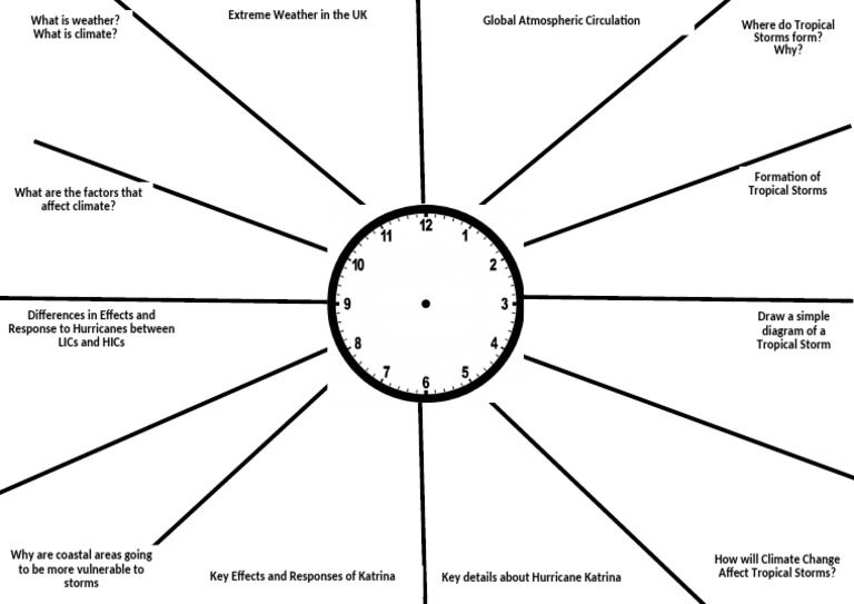 Weather Hazards Revision Clock | PDF