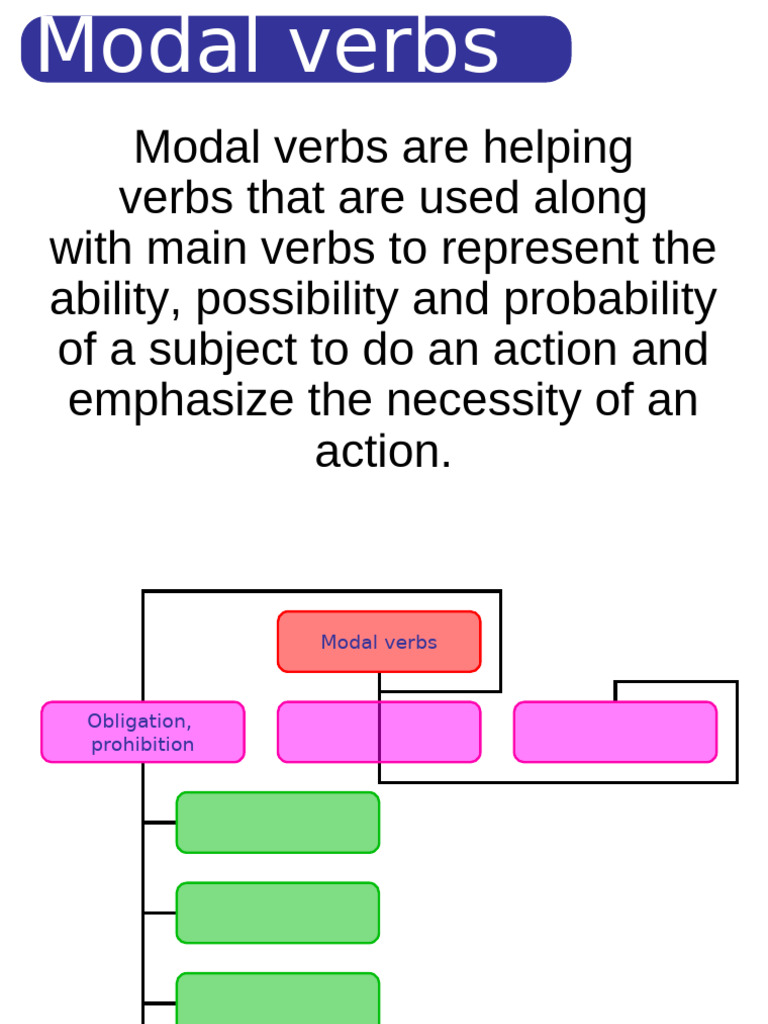 ENG9 L1 Modal Verbs | PDF | Verb | Language Mechanics