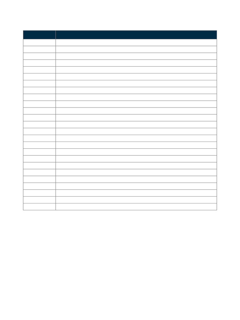 Answer Key for 25 Questions on Ecosystems | PDF