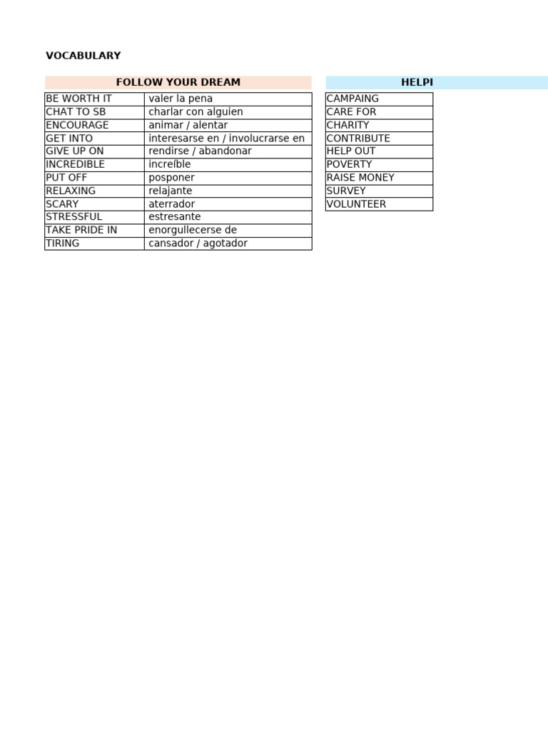 Vocabulario - 1° Prueba | PDF