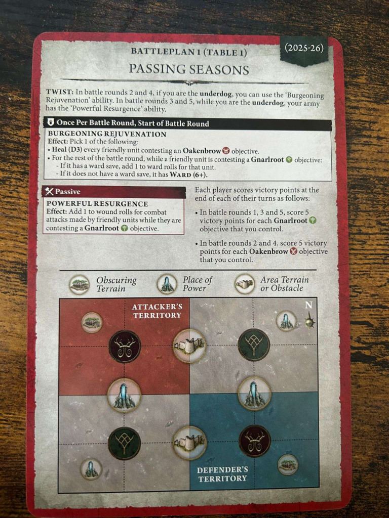 Plans and Tactics 26 | PDF