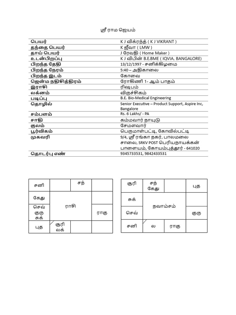 K J Vikrant - Profile | PDF