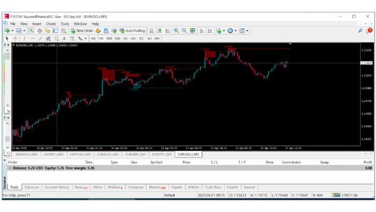 Forex Small Account | PDF