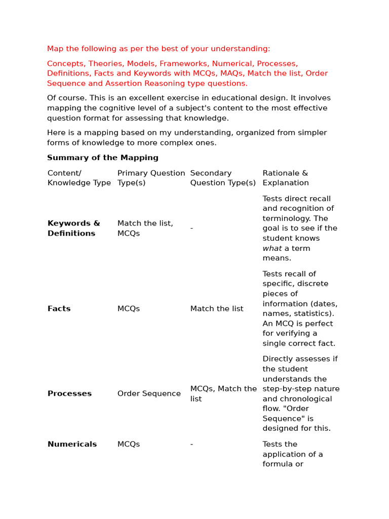 Question Paper Format | PDF | Theory | Multiple Choice