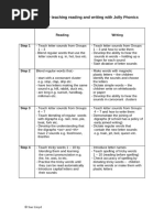 Rocket Phonics Progression Chart 1 | PDF