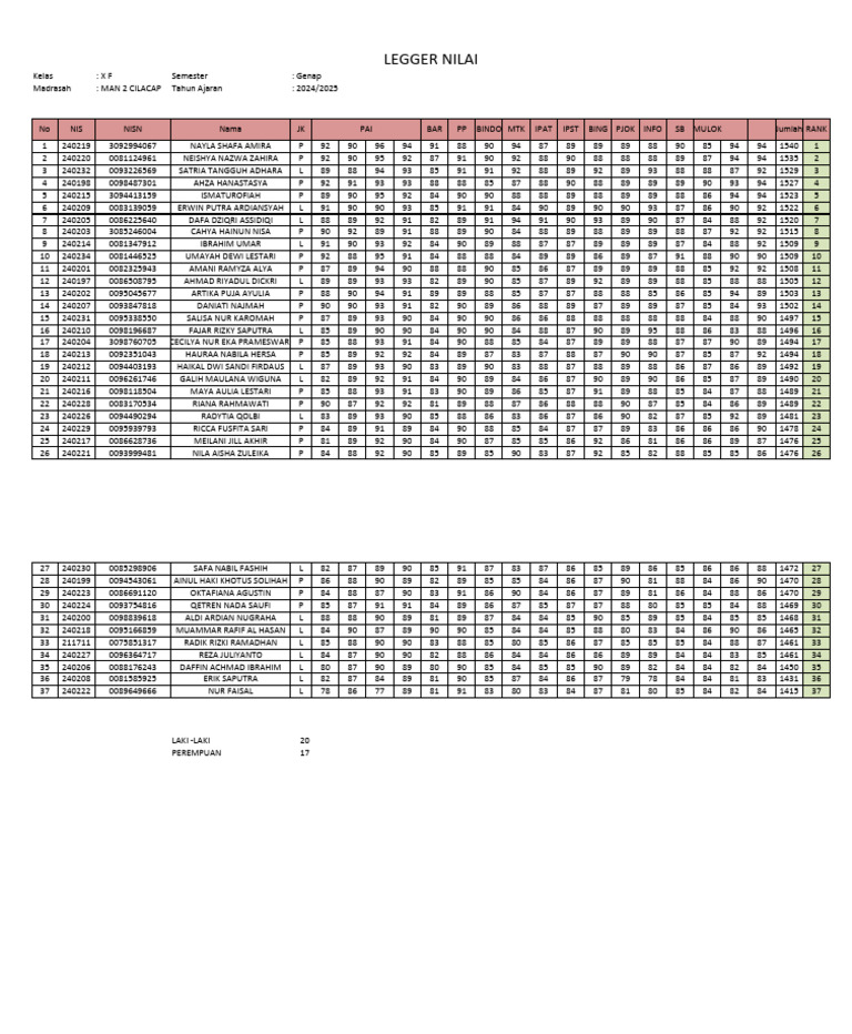 Legger Nilai Akhir Tahun Kelas X.F 2025 | PDF