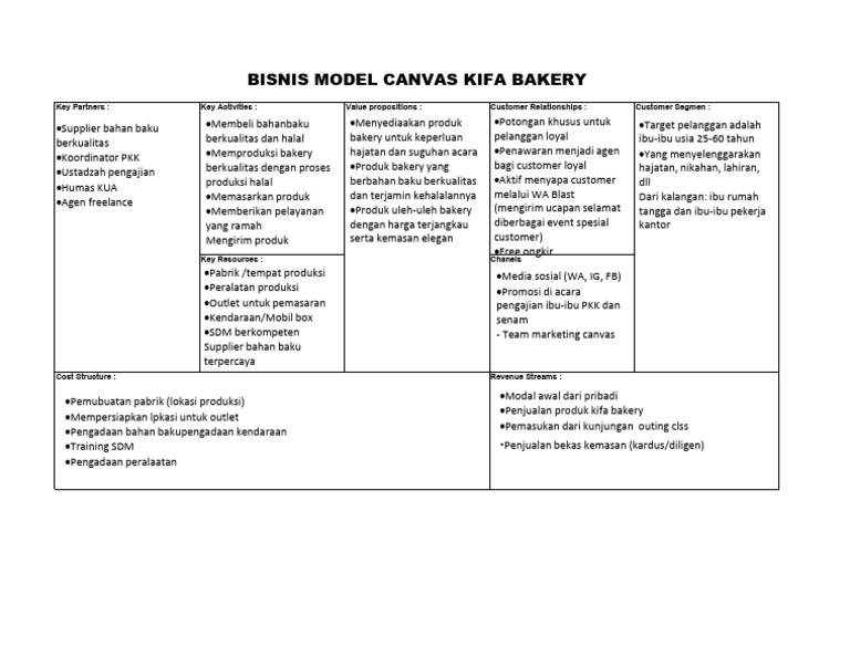 BMC Kifa Bakery | PDF