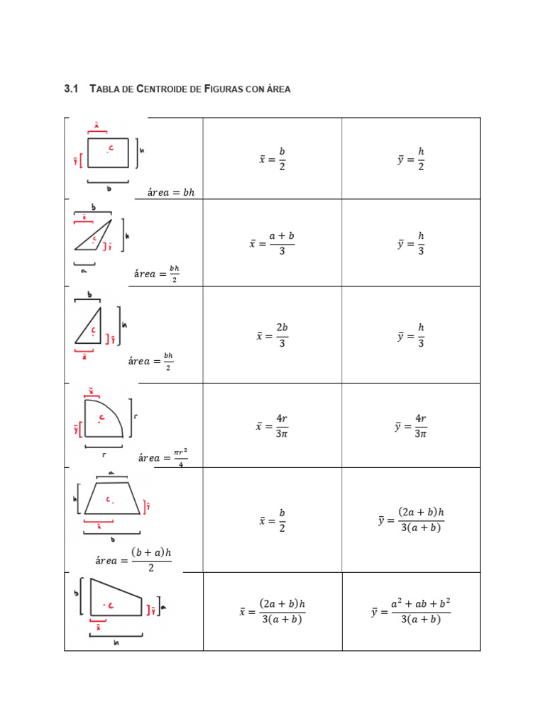 Fórmulas Centroide | PDF