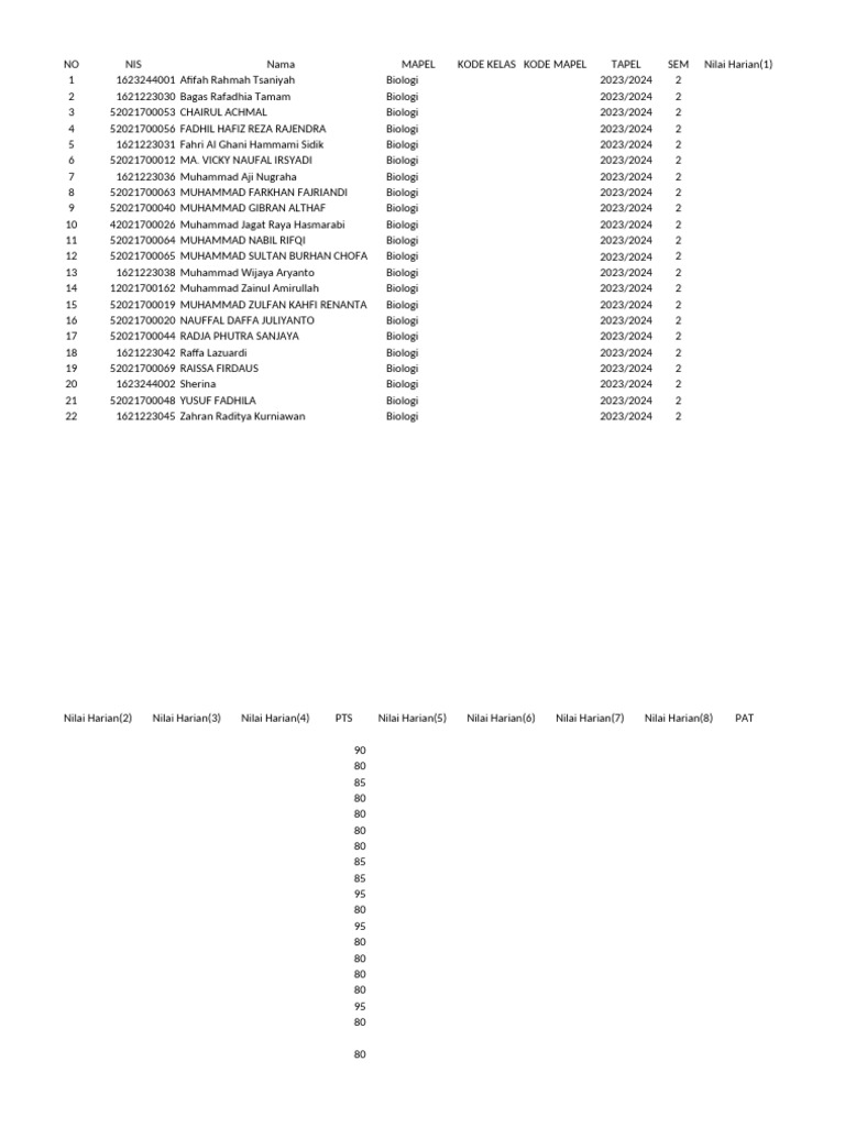 Biologi Sts 2024 (X, Xi) | PDF