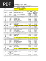 Surat City Bus Route Timetable | PDF
