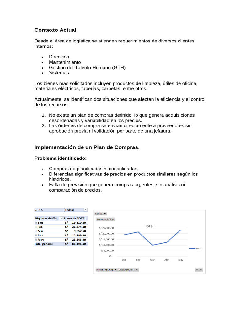 Plan de Compras Eficiente para Logística | PDF | Logística | Presupuesto